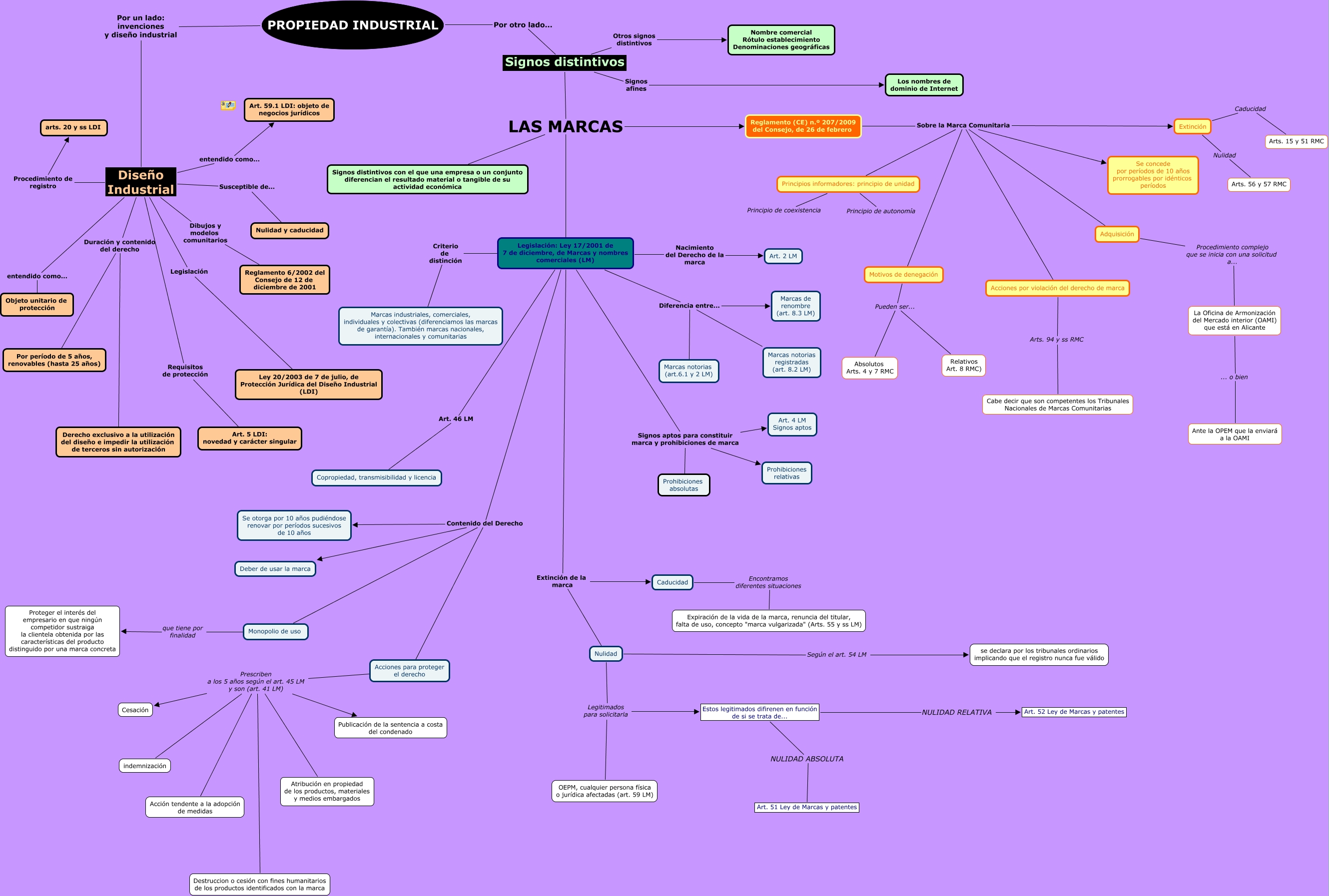 CMAP MARCAS ACABADO CORREGIDO